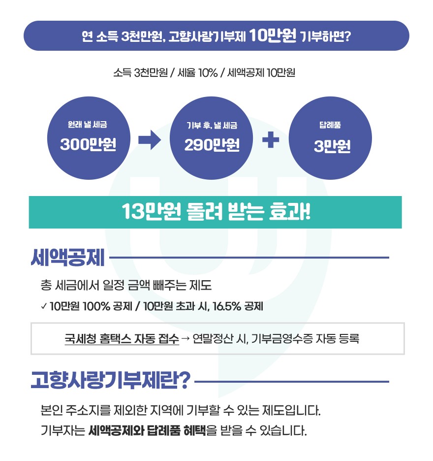 저탄소 유기농쌀 잡곡세트(보리쌀 1kg, 홍미 1kg, 찰흑미 1kg) 답례품 | 위기브 wegive