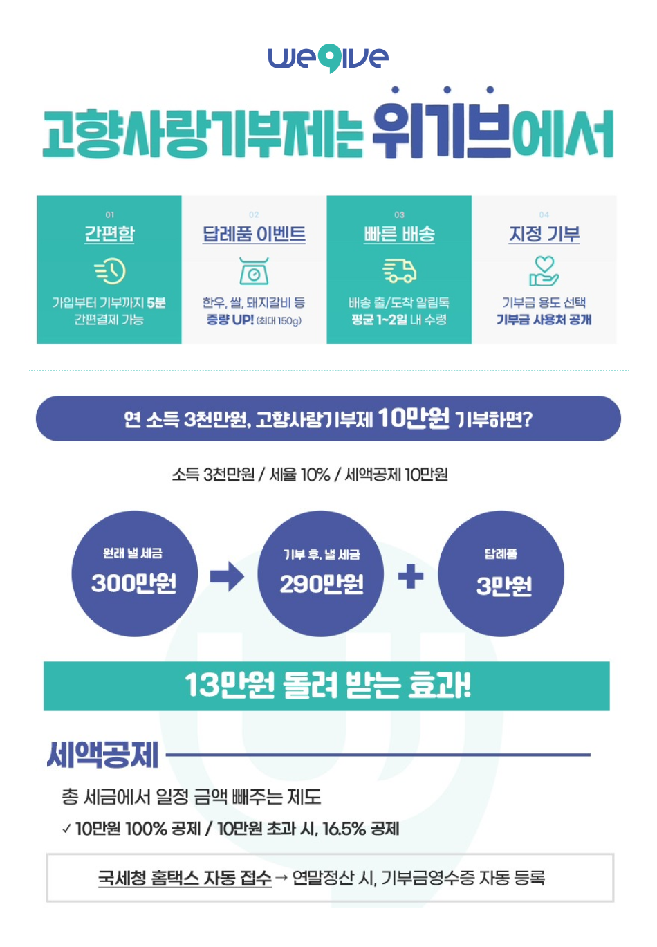 무농약 김의준 꿀고구마 6kg (3kg+3kg) 답례품 | 위기브 wegive